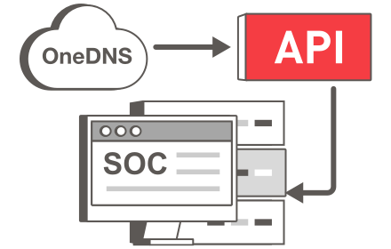 OneDNS互联网安全接入服务